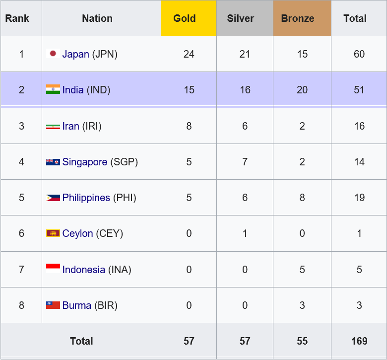 A Glimpse of the Asian Games – BBS Connect
