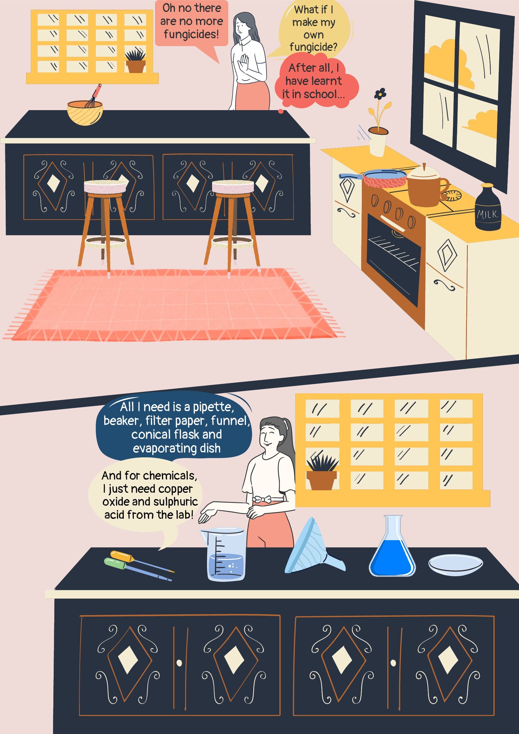 BBS KJS Chemistry Comic Project 2021-2022 – BBS Connect