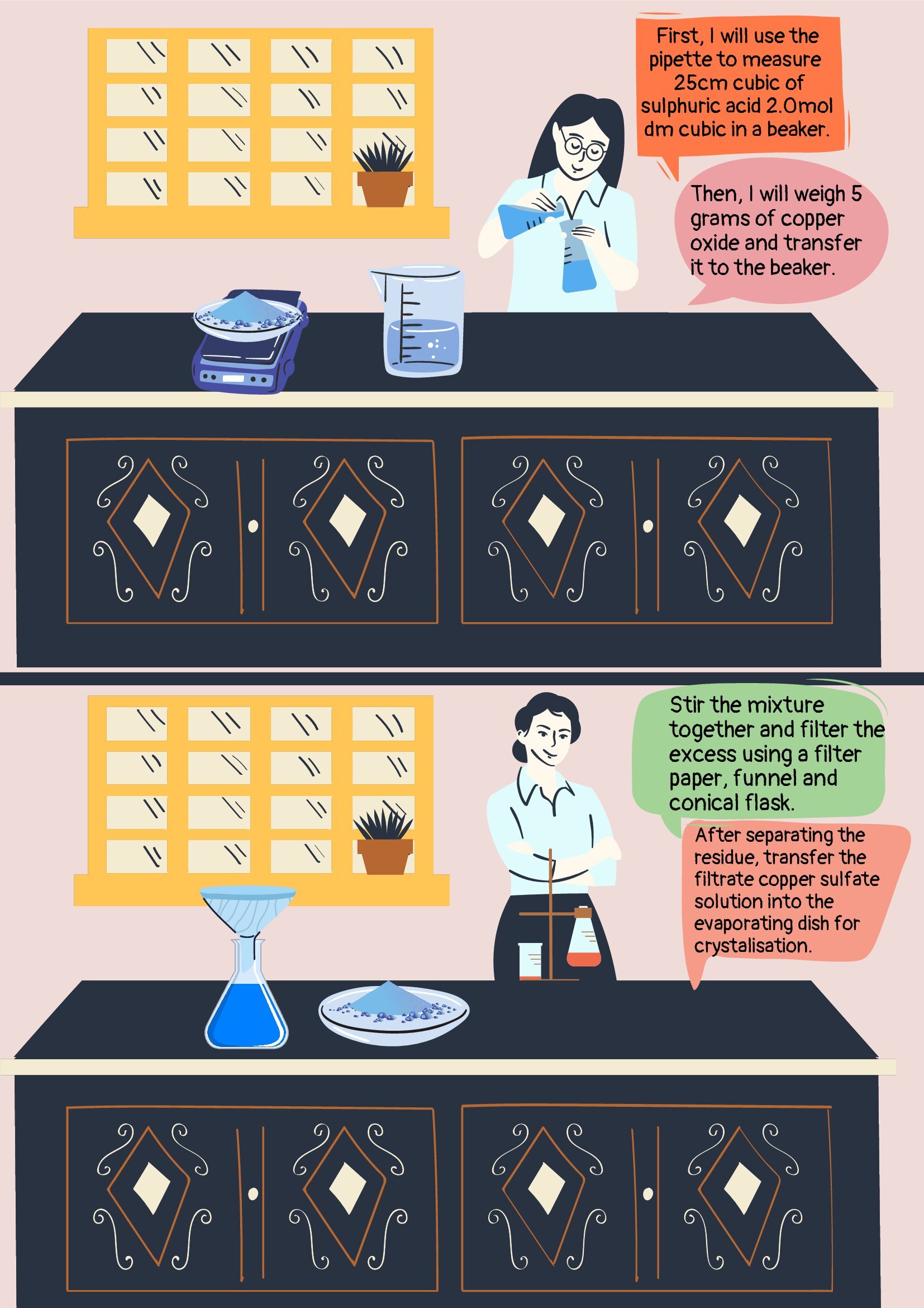 BBS KJS Chemistry Comic Project 2021-2022 – BBS Connect