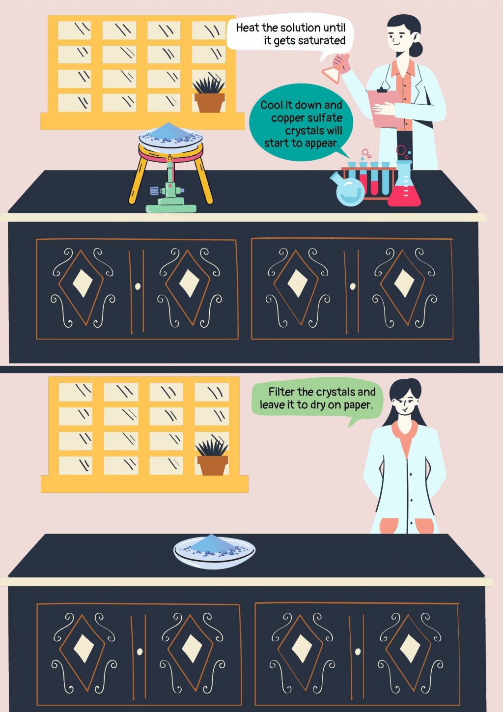 BBS KJS Chemistry Comic Project 2021-2022 – BBS Connect