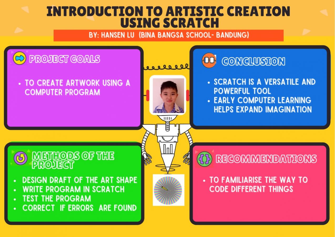 Introduction to Artistic Creation Using Scratch – Project Fair
