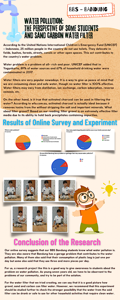 Water Pollution: The Perspective of Some BBS Students – Sand Carbon ...