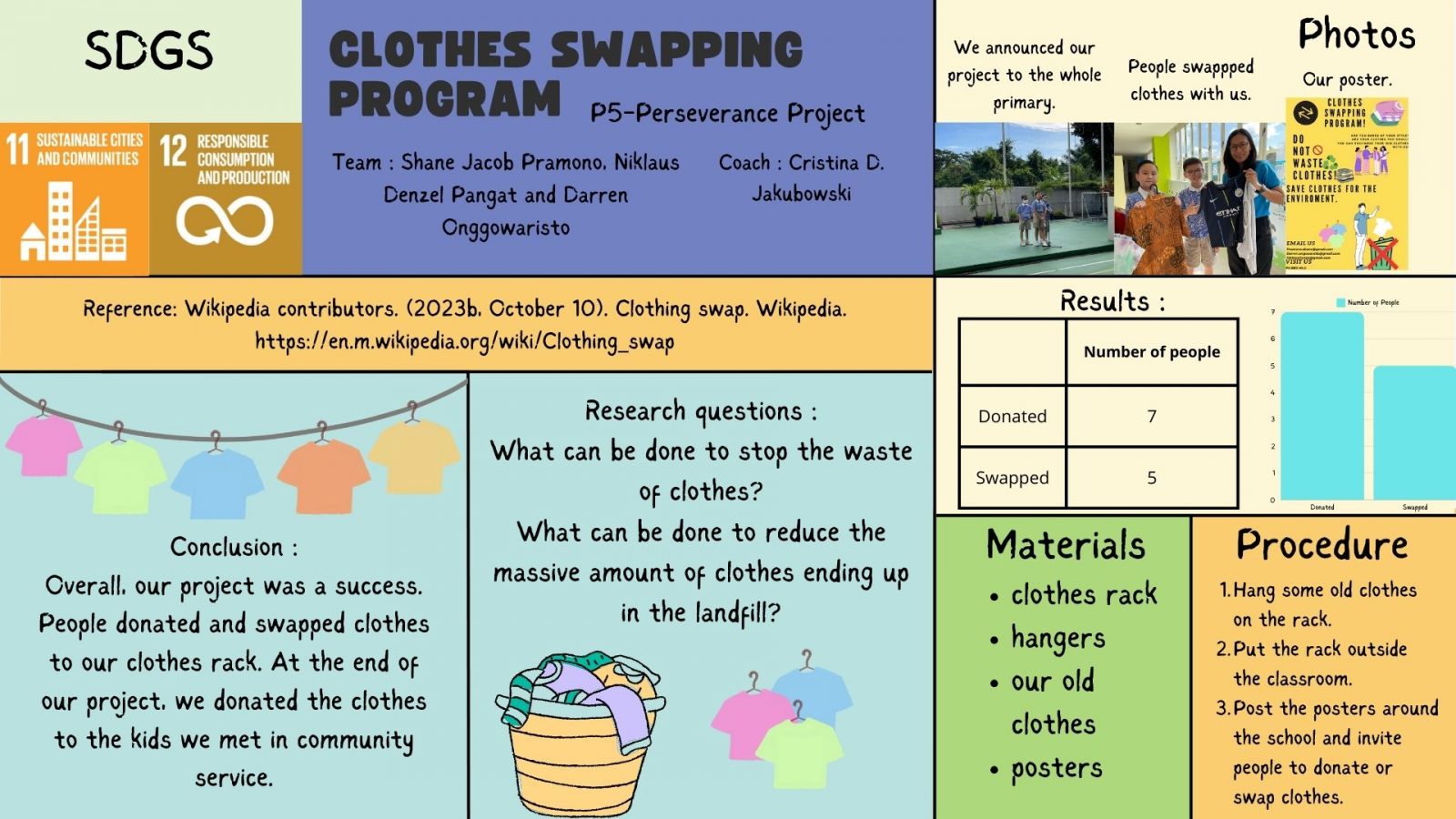 Clothes Swapping Program – Project Fair